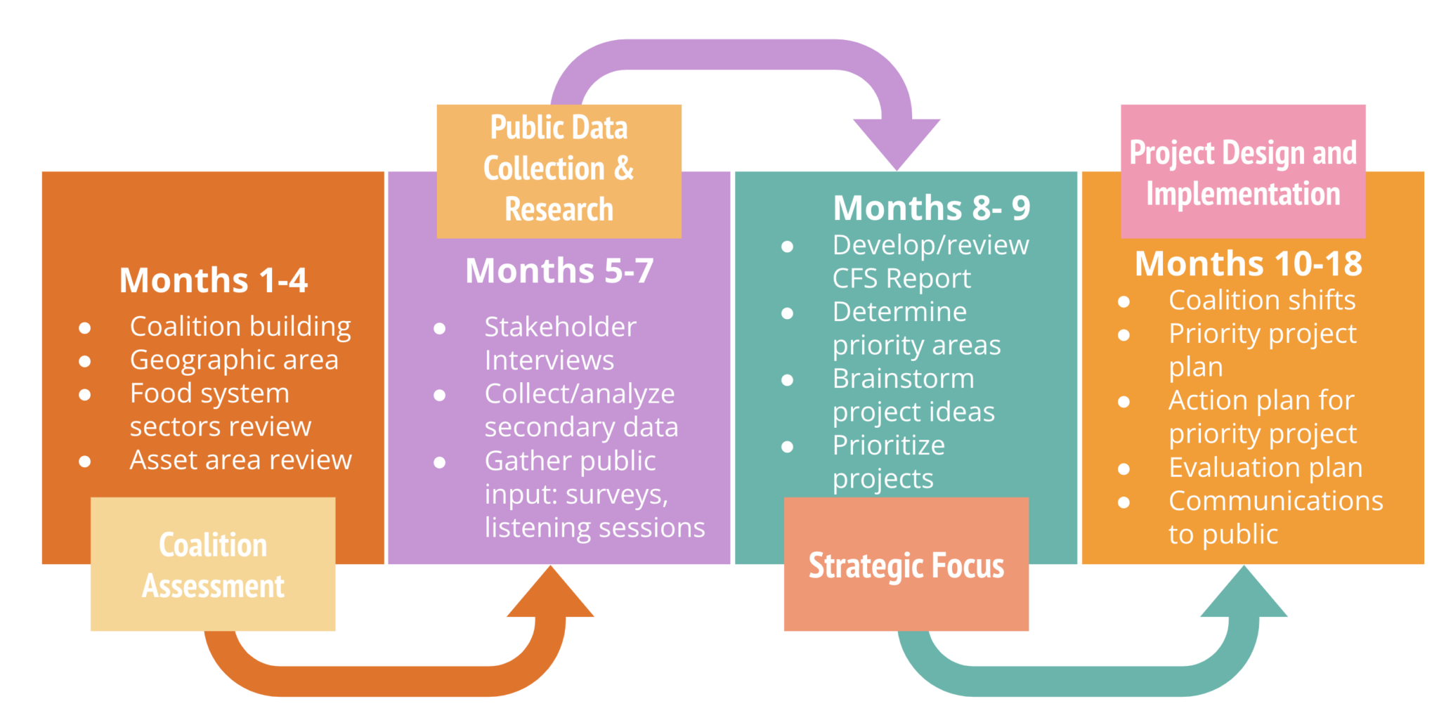 Helena Community Food System Assessment | AERO